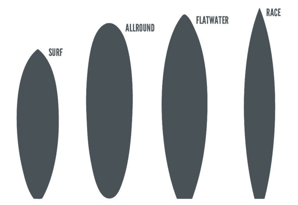 What Size Paddle Board Do I Need (SUPS)